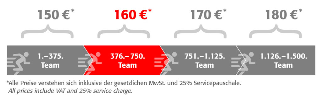 Staffel 2025 - Haspa Marathon Hamburg